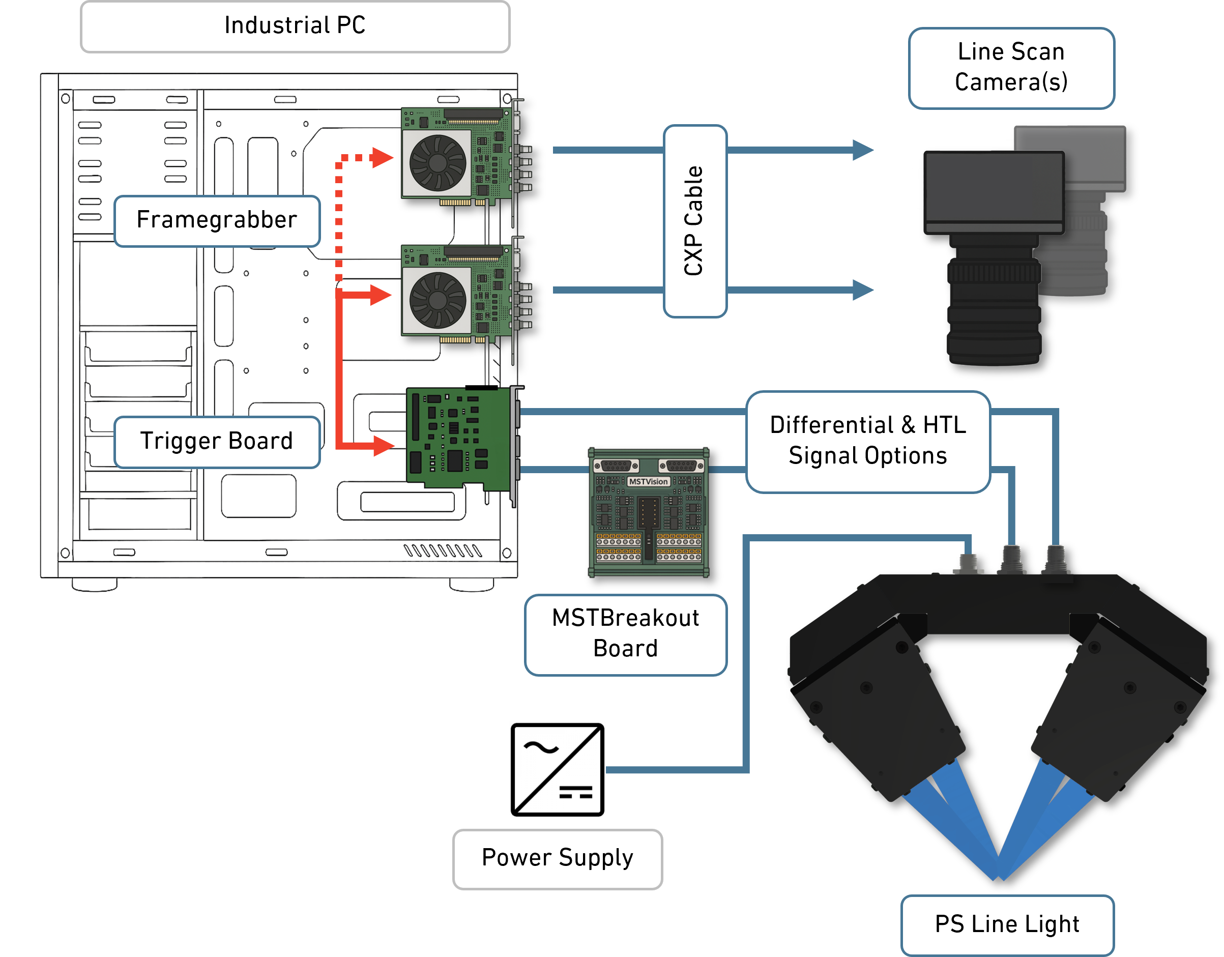 Photometric Stereo Line Scan Solution – MSTVision GmbH | Ihr Experte ...